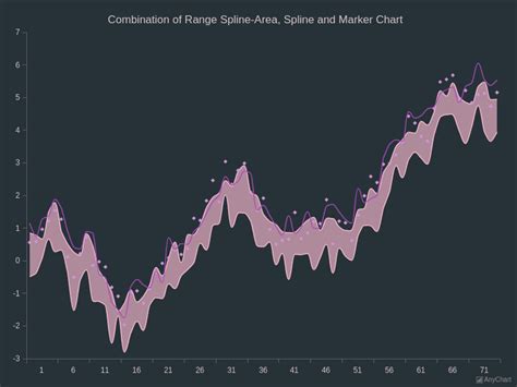 Gallery Dark Glamour Javascript Charting Library Anychart Js Charts