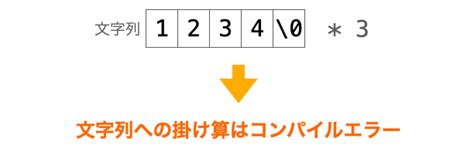 【c言語】文字列を数値に変換する方法（atoi・strtol など） だえうホームページ