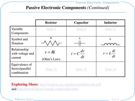 Ppt Passive Electronic Components Powerpoint Presentation Free