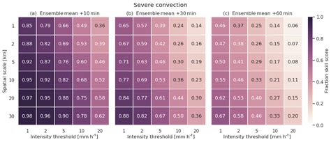 GMD Pysteps An Open Source Python Library For Probabilistic Precipitation Nowcasting V1 0
