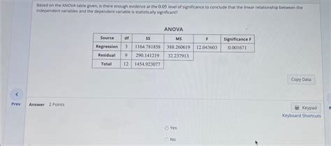 Solved Based On The ANOVA Table Given Is There Enough Chegg Com