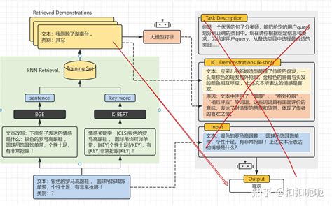 通用大模型文本分类实践（附代码） 知乎
