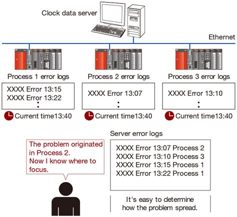 User Friendly CPU Controllers MELSEC Q Series Products MITSUBISHI ELECTRIC Factory Automation
