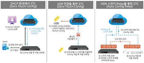 SG보안스위치 주 해밀아이티