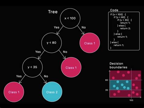 給創作者的機器學習入門 Basic Machine Learning For Creators Ppt