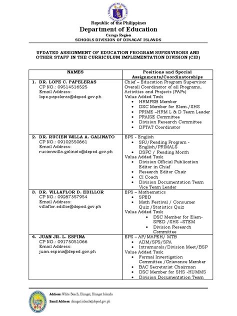 dinagat islands updated assignment of eps pdf