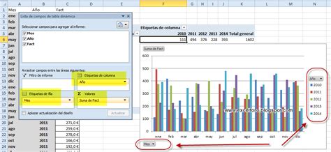 Posibilidades del gráfico dinámico en Excel EXCEL FORO Un blog de Excel