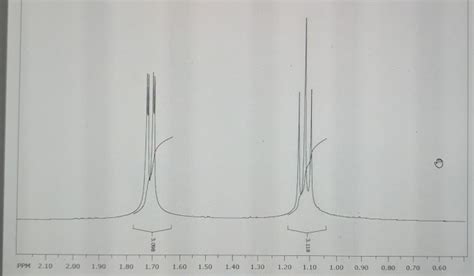 solved draw the chemical structure from the 1h nmr below