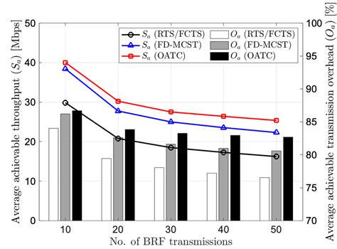 Performance Of Achievable Network Capacity And Total Interference Power Download Scientific