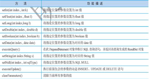 jdbc中常用的类和接口 teatracing 博客园