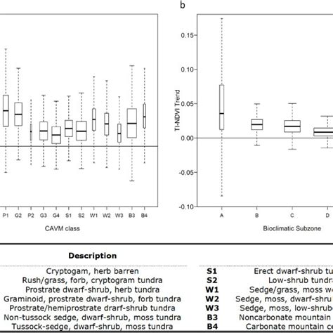 Map Depicting The Spatial Distribution Of The Correlation Between Swi Download Scientific