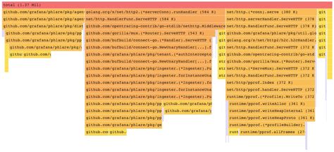 Gary Olson On Linkedin Improve Continuous Profiling With Flame Graphs In Grafana