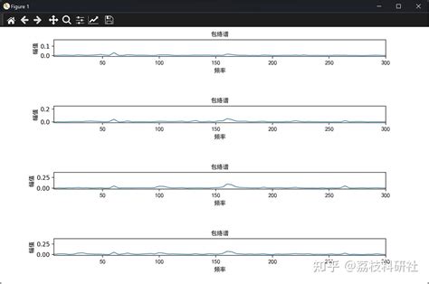 【vmd分解】包含包络线，包络谱，中心频率，峭度值，能量熵，样本熵，模糊熵，排列熵，近似熵，包络熵，频谱图研究（python代码实现） 知乎