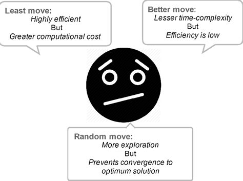 Figure 3 From A Hybrid Autonomic Computing Based Approach To Distributed Constraint Satisfaction
