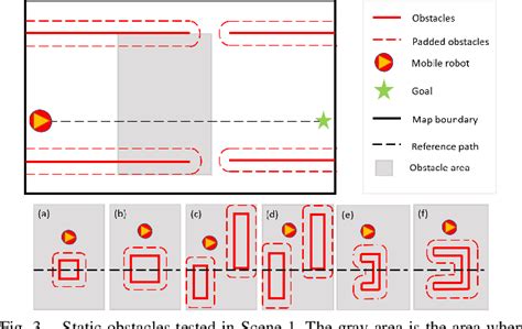 Figure 3 From Collision Free Trajectory Planning Of Mobile Robots By