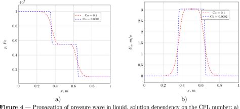 figure 1 from an extension of the all mach number pressure based