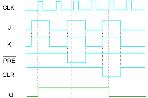 Digital Fundamentals 9780132737968 Exercise 14 Quizlet