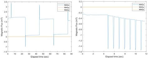 On The Left The Switching Process Of An Epm Is Plotted By The Matlab® Download Scientific