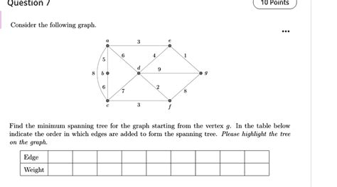 Solved Question 10 Points Consider The Following Graph Find The