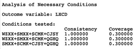 Effect Of Different Combinations Of Paths Of Explanatory Variables On