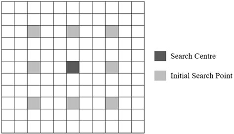 Flowchart Of Awl Based Motion Estimation Algorithm Download Scientific Diagram