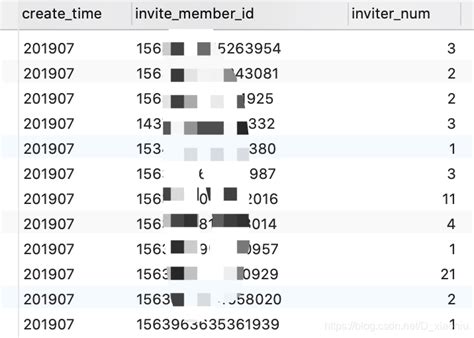 Mysql根据邀请明细记录统计邀请人每月的邀请人数mysql 根据邀请好友数量统计会员数量 Csdn博客 Mysql根据邀请明细记录统计邀请人每月的邀请人数mysql 根据邀请好友数量统计会员数量 Csdn博客