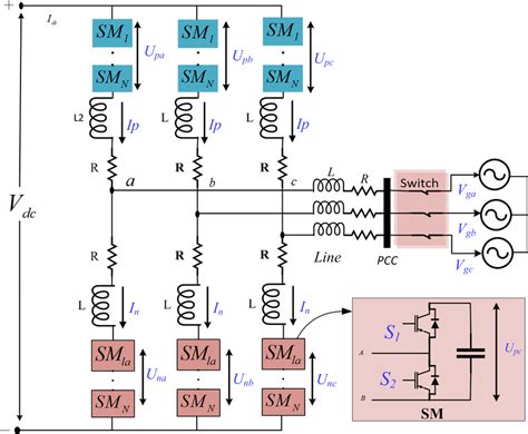 Three Phase Modular Multilevel Converter Topology [69] Download