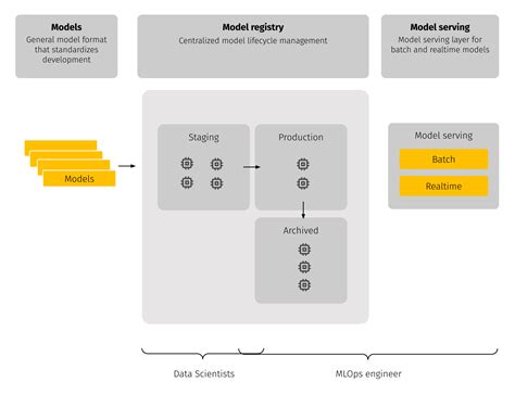 enterprise ml platform in aws