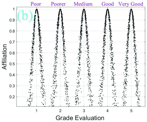 Code Interpretation And Final Generation Diagram For Building Download Scientific Diagram