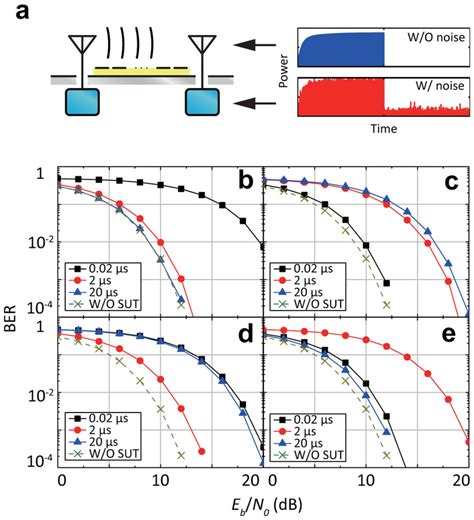 Waveform Selective Wireless Communications A The Overview Of A Download Scientific Diagram