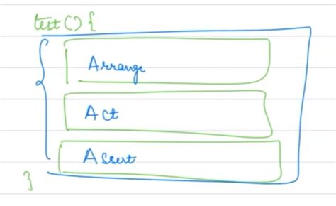 Lecturenotesnon Dsa Notesbackend Project Java Notestesting Good