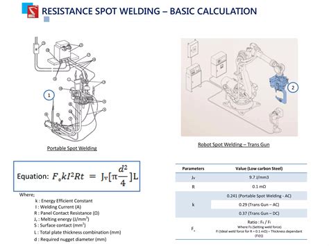 Spot Welding Lobe Curve Simulation Ppt