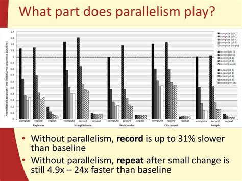 Ppt Advanced Programming Model For Concurrent And Incremental Computation Powerpoint