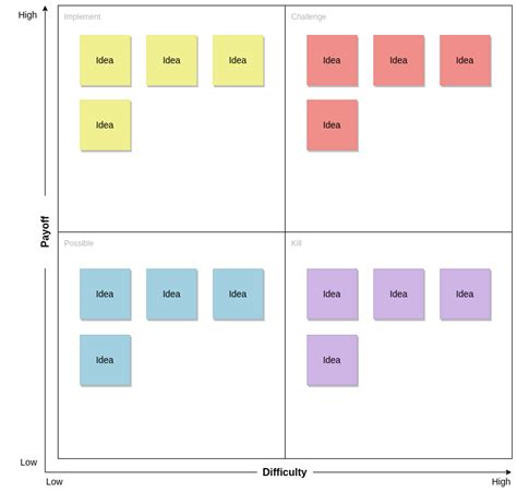 Pick Diagram Templates