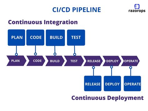 现代软件系统设计必备通识之三：devops概念与相关生态产品 2 17 ci cd核心概念及原理介绍 知乎