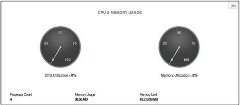 Docker Monitoring Made Easy Manageengine Blog