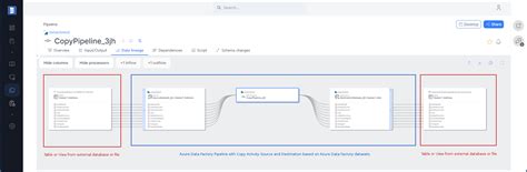 Azure Data Factory Automatic Data Lineage Dataedo Documentation