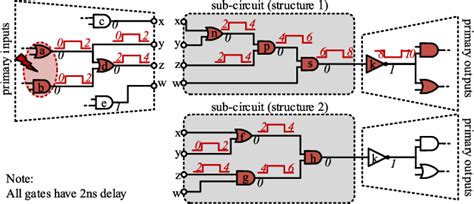Figure 1 From Improving Combinational Circuit Reliability Against