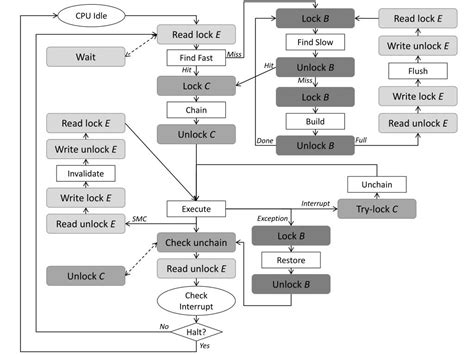 Ppt P Qemu A Parallel Multi Core System Emulator Based On Qemu Powerpoint Presentation Id