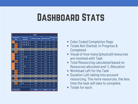 Project Or Task Dashboard Excel Template Resource Planning Tool Team Workload Tracker Task