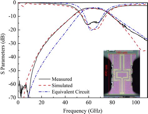Simulated And Measured Results Color Figure Can Be Viewed At