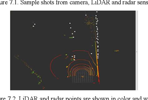 Figure 7 2 From Camera Lidar Sensor Fusion Based Autonomous Navigation Semantic Scholar