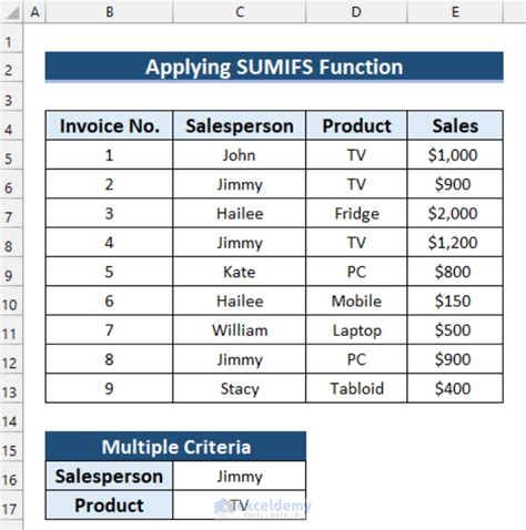 SUMIF Vs SUMIFS In Excel A Comparative Analysis ExcelDemy