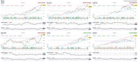 Your Semiconductor Stock Cheat Sheet For May
