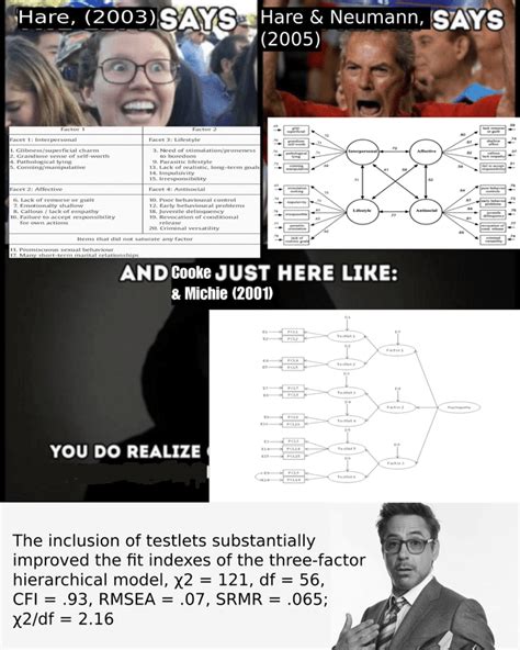 Two Factor Correlational Three Factor Hierarchical Without Testlets