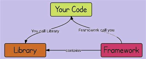 What Is Promise In Typescript How To Achieve Asynchronous