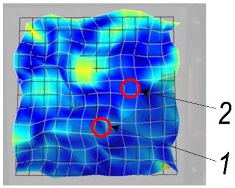 Sensors Free Full Text Comparative Analysis Of Machine Learning Methods For Predicting