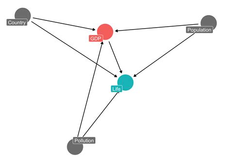 Fixed Effects Did Methods Of Political Analysis