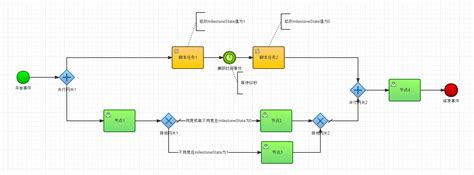 Wcp18 Milestone里程碑 Aws 流程引擎对wcp的支持评估