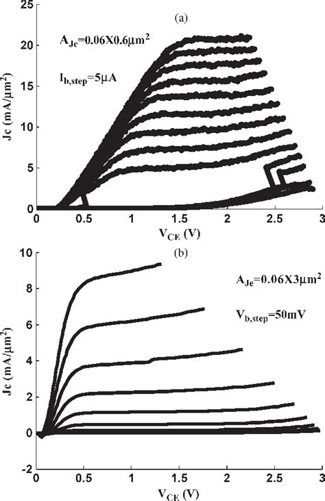 Figure 6 From A Double Heterojunction Bipolar Transistor Having A Degenerately Doped Emitter And